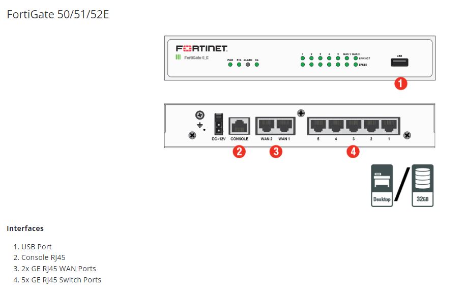 Buy Fortinet FortiWiFi 50E – FG-50E-BDL-950-12 - FIREWALL - Available ...