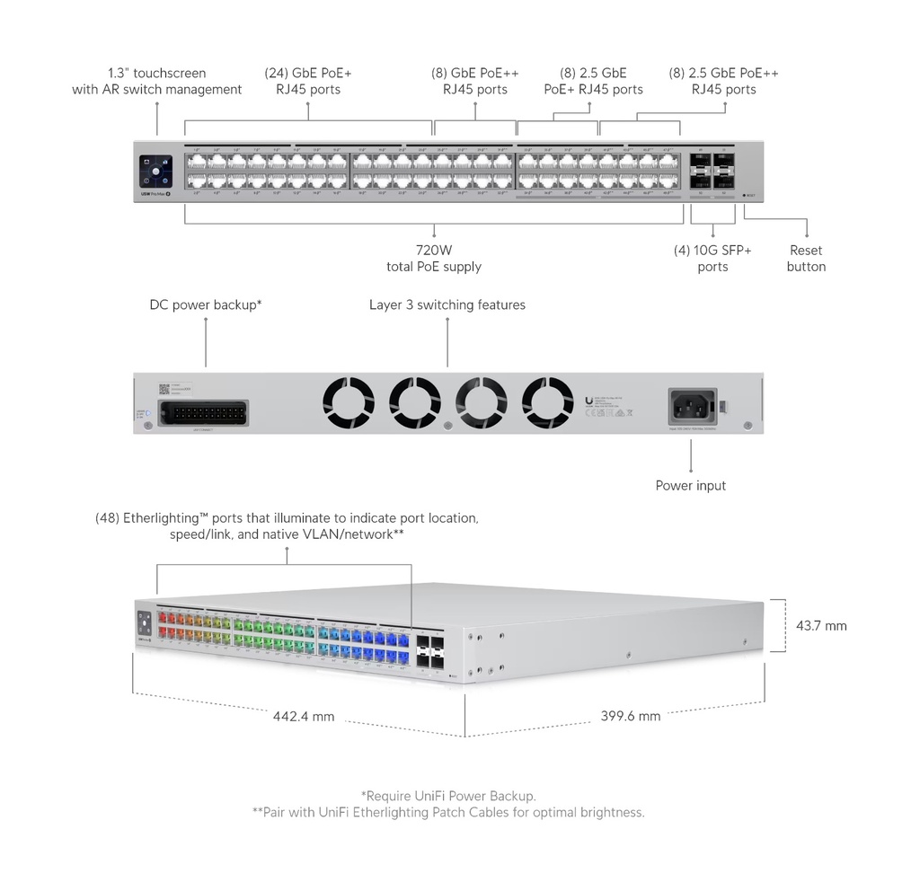 Buy Ubiquiti Pro Max 48-port 2.5 Gigabit Ethernet PoE++ Layer 3 Switch ...